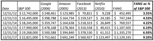 Come easy, go easy: The Tech Takedown! - Aswath Damodaran | I3investor