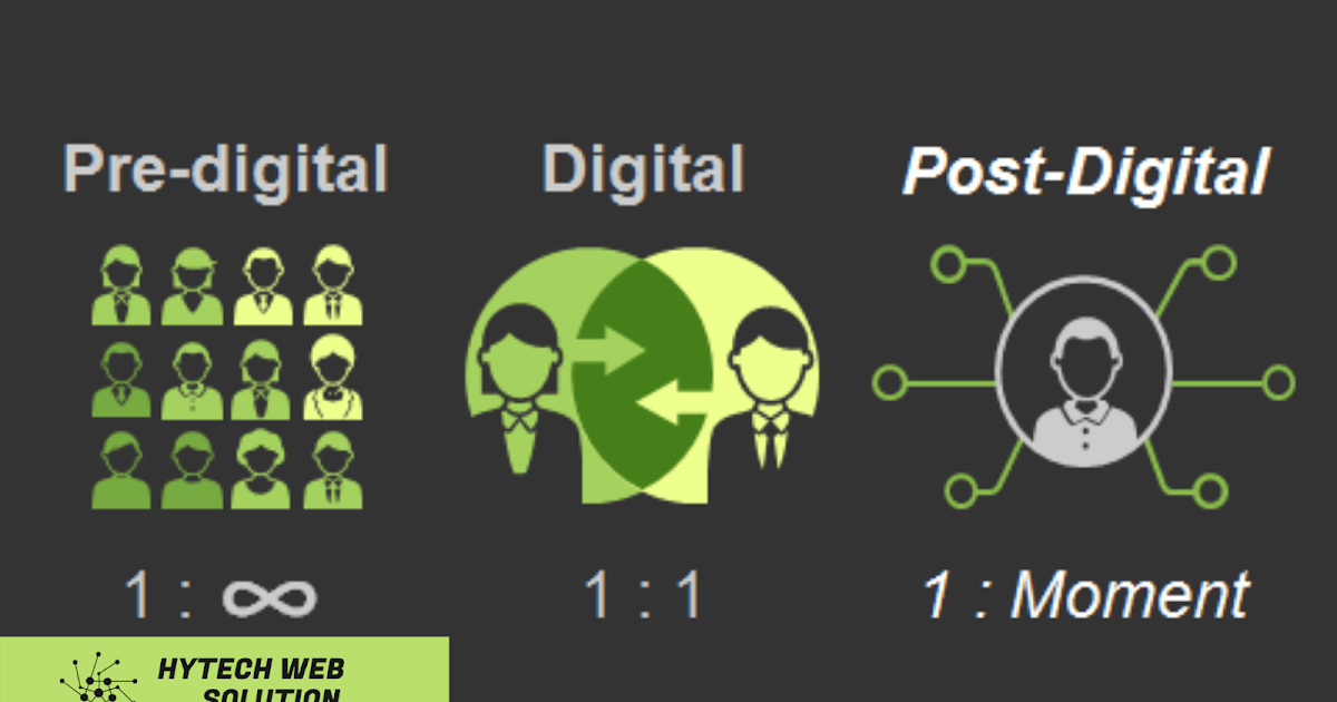 LIFESTYLE BEFORE AND AFTER TECHNOLOGY | DIGITAL MARKETING | HYTECH WEB ...