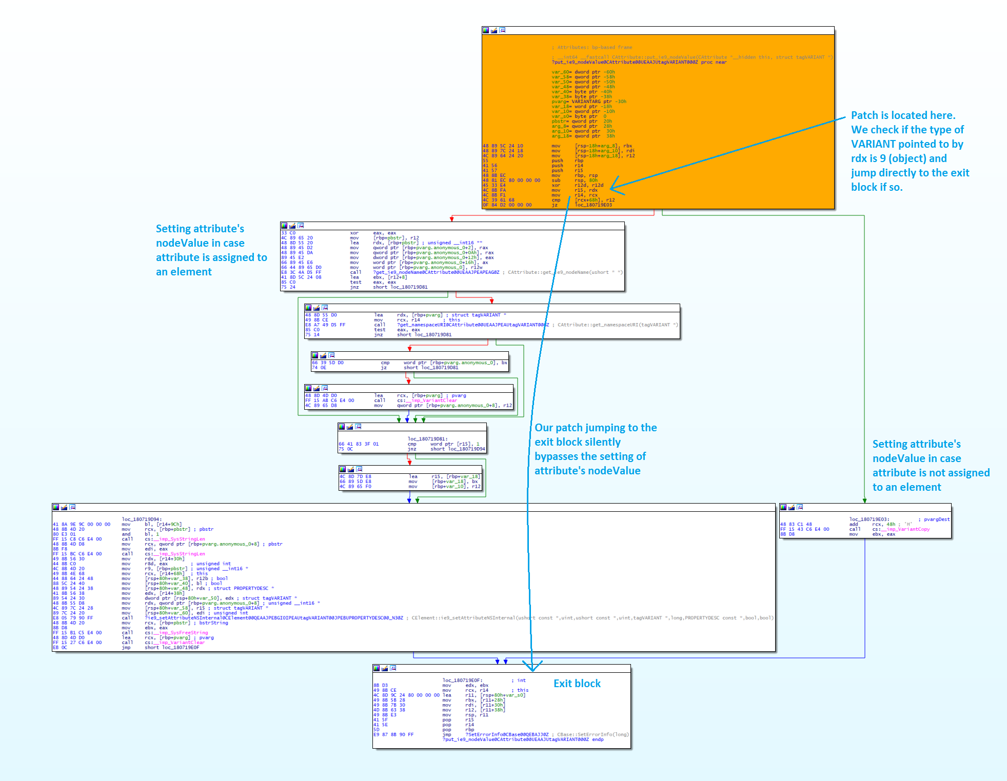 0patch Blog: March 2021