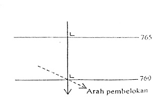 8 Jenis Angin: Fohn, Tornado, Monsun, Siklon Beserta Gambarnya