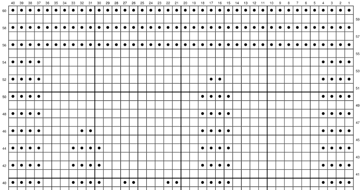 Knit A Little Graphs