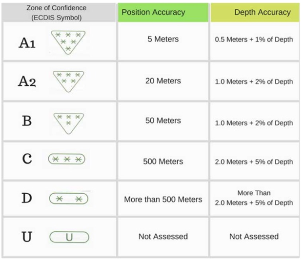 MASTER'S MEMORIES : CATZOC - CATEGORÍA DE ZONA DE CONFIANZA - CATEGORY ...