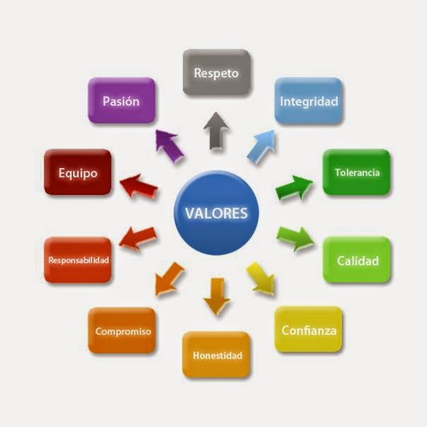 Actitudes, Valores, Perjuicios y Estereotipos en la dinamica de grupos