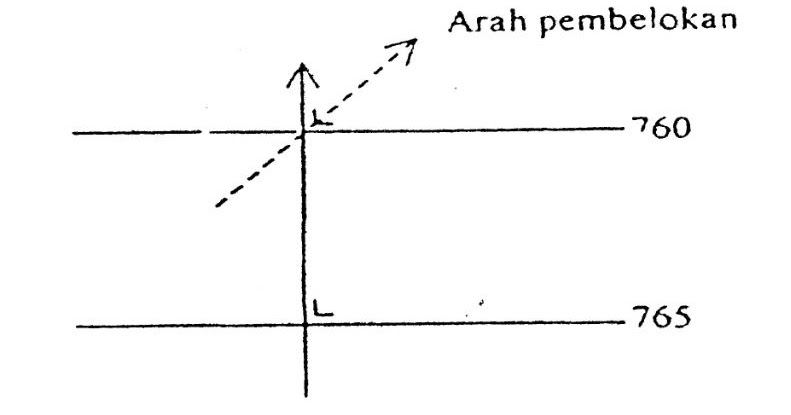 8 Jenis Angin: Fohn, Tornado, Monsun, Siklon Beserta Gambarnya ~ GEOGRAPIK