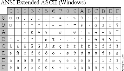 Software Tutorials: Preprocessor directives & Ascii Codes - C++ Tutorials
