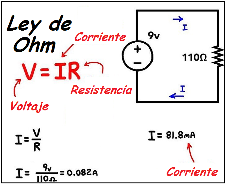Corriente y circuitos eléctricos: Resistencia eléctrica (R)