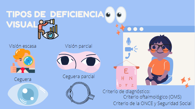 PRESENTACIÓN DIVERSIDAD VISUAL