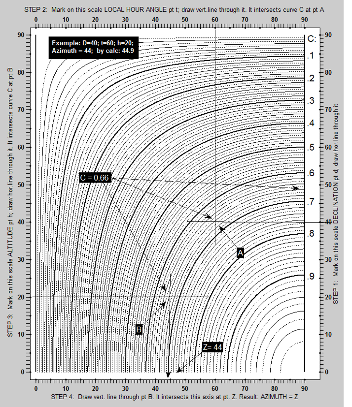 S/V NIGHTCAP: Modern Haversine Sight Reduction