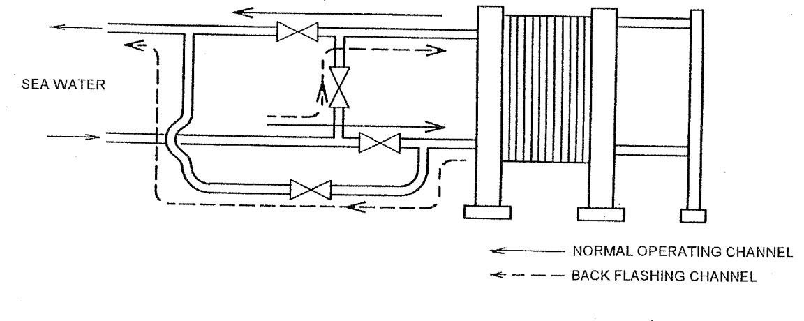 Back Flushing Cooler (Type Plate) ~ Pustaka Budi