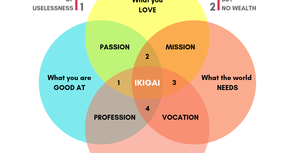 Become Self Independent!