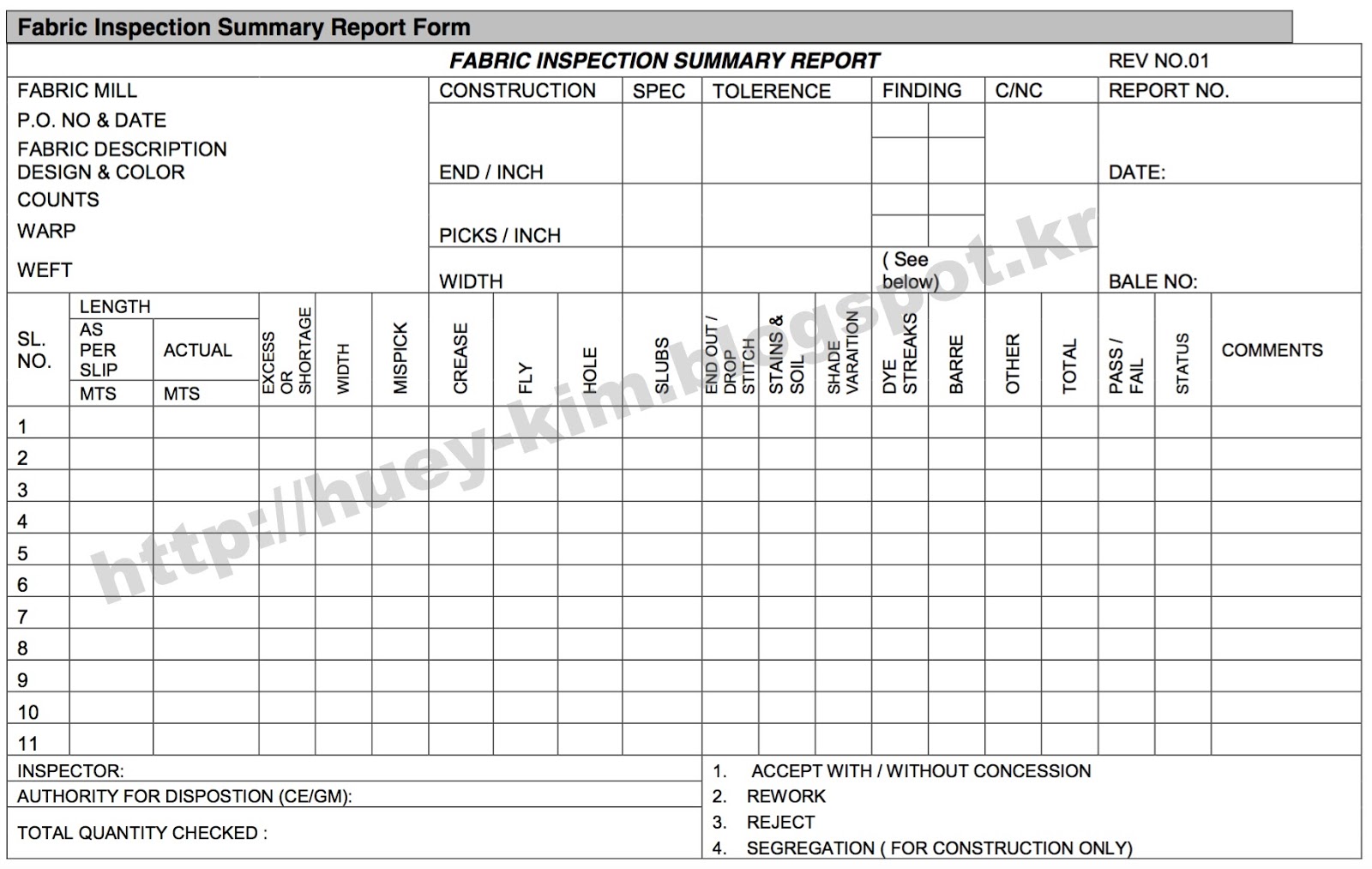 Huey's Blog: [Garment] 원단 검사 - 4 Point Inspection Standard 1부