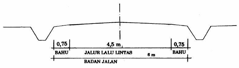 JENIS ATAU TIPE JALAN DALAM TEKNIK SIPIL - KONSULTAN TEKNIK SIPIL