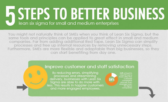 5 Steps To Better Business [Infographic] - Visualistan