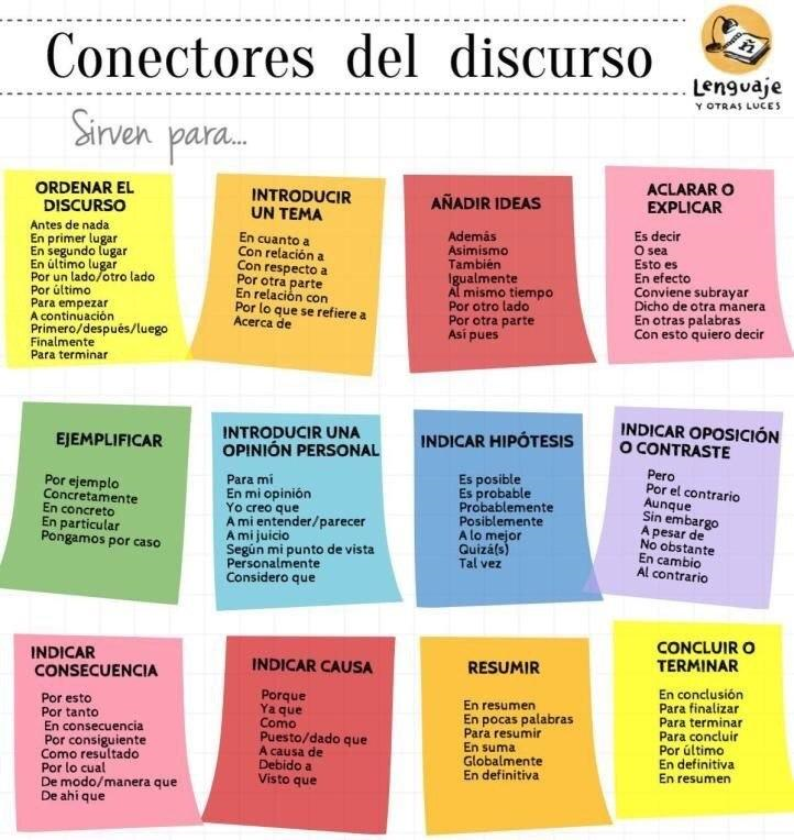 Práticas de Ensino de Ciências: Conectivos