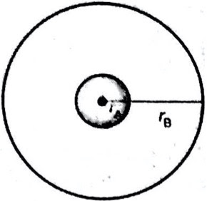 Dua buah roda A dan B yang berada sepusat memiliki jari-jari 2 cm dan 8 ...