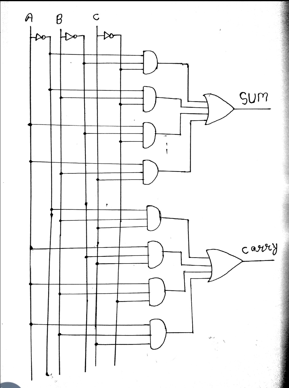 What is adder ? & Types of adder..