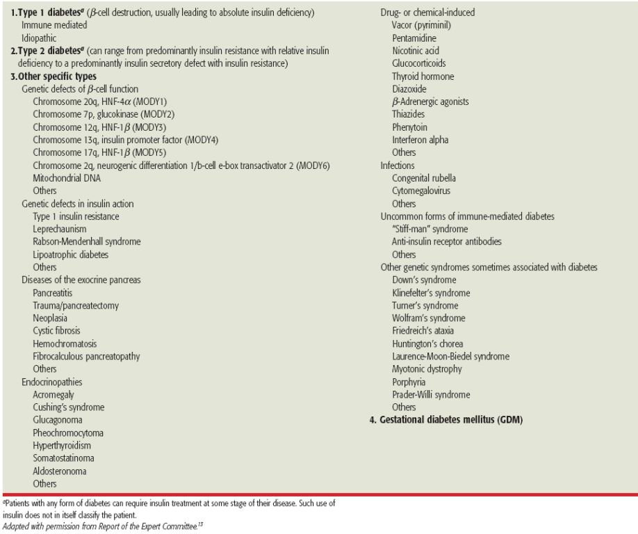 diabetes mellitus type 2 classification ~ diabetes symptoms explained