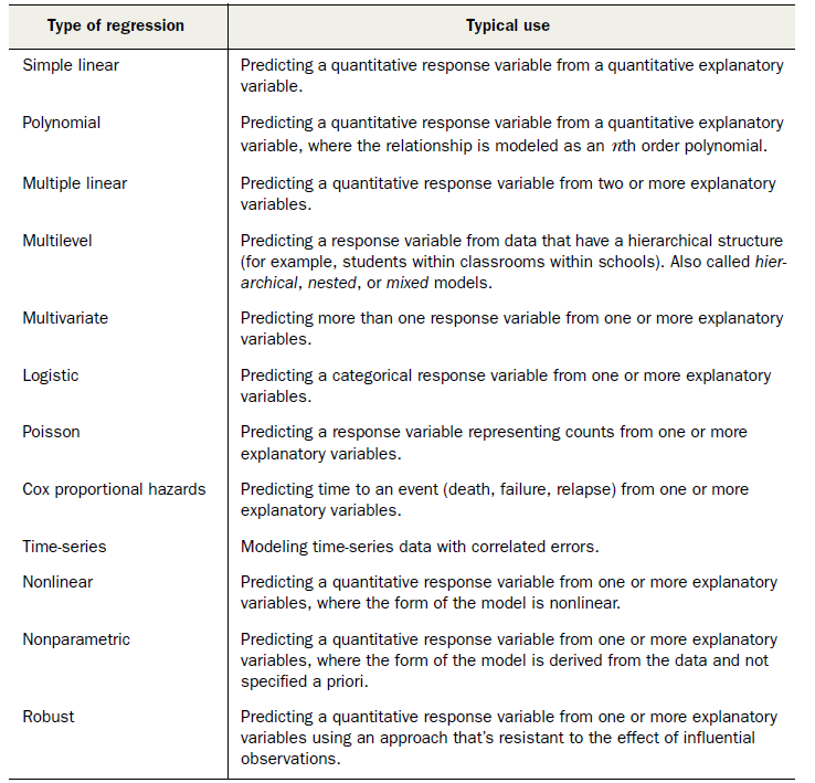 Vital Few Trivial Many Varieties Of Regression Analysis vital-few-trivial-many-varieties-of-regression-analysis