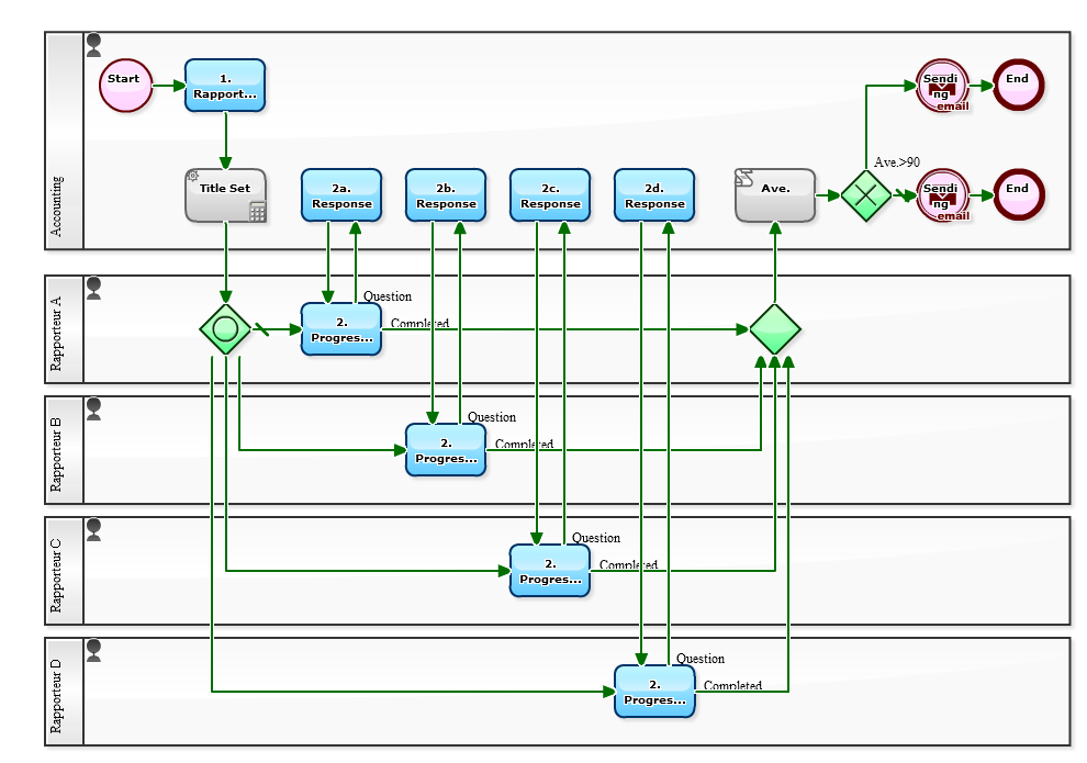 Workflow Sample: Script Steps, Carefully Plan Them!