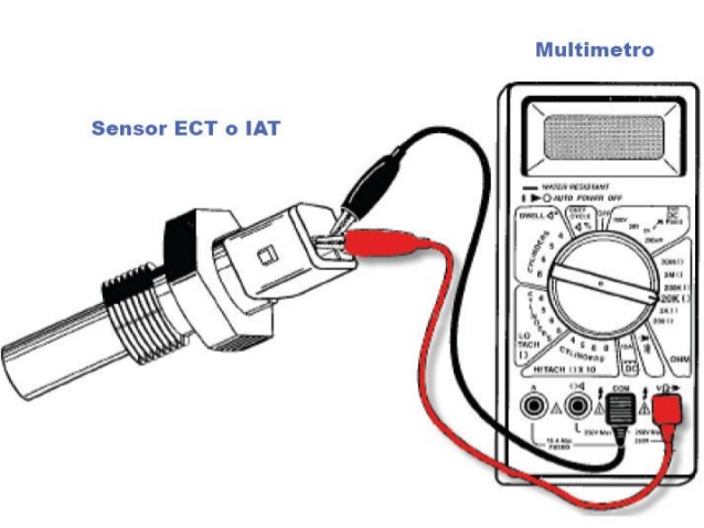ElectroEducar: PARTE 1: Cómo Diagnosticar el Sensor de Temperatura de Refrigerante ECT - LA ...