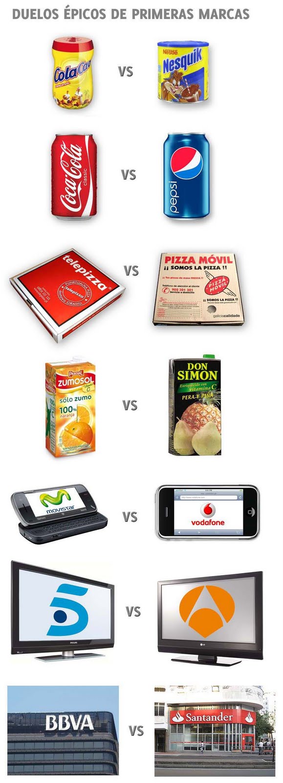 MUNDO DE LA EMPRESA BLOG: MARKETING: Los grandes duelos de las primeras ...