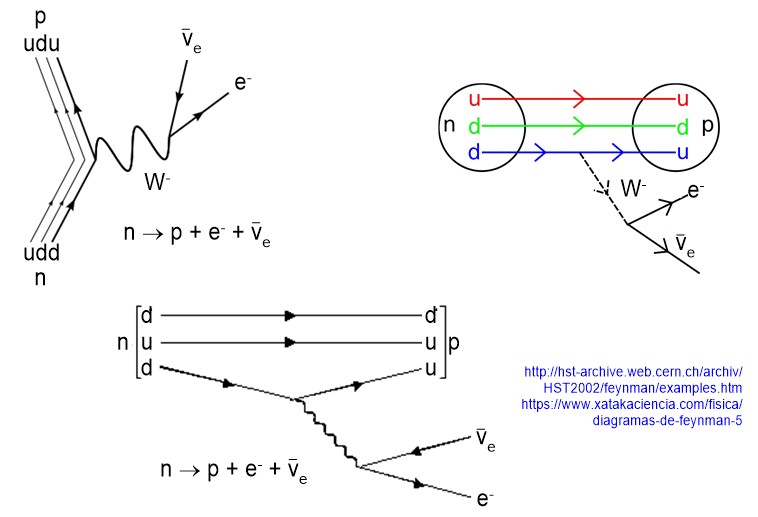 Prof. Dr. Bilsen Beşergil: Nötron, Antinötron (neutron, antineutron)