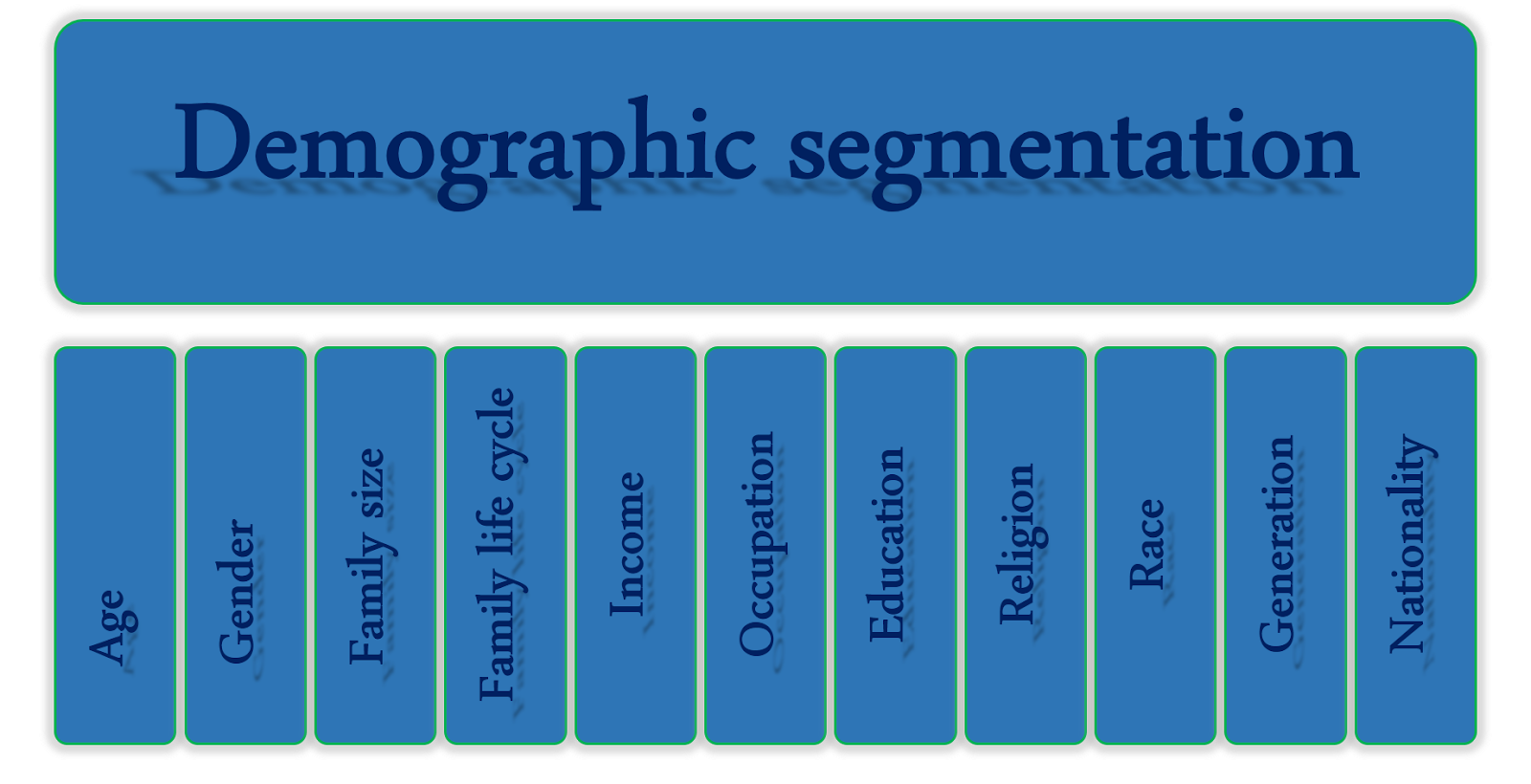 Segmentation Definition and it's Four Major Variables