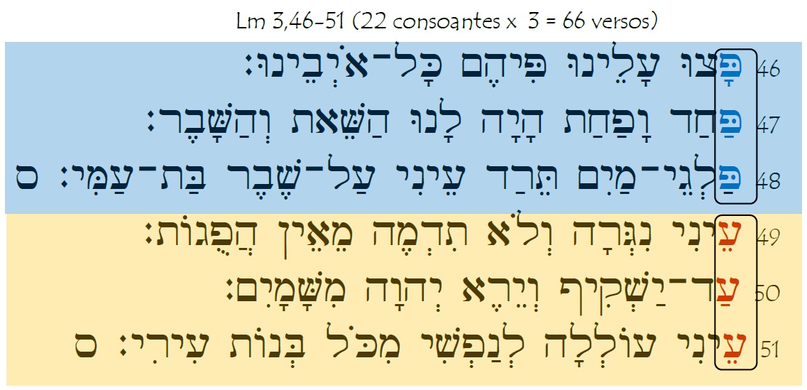 Numinosum Teologia: A ARQUEOLOGIA E OS ACRÓSTICOS ALFABÉTICOS