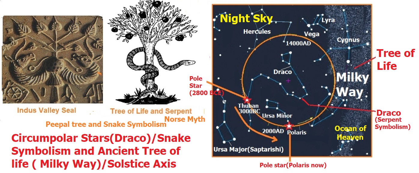 Understanding Origin of Mythologies: Star Myths