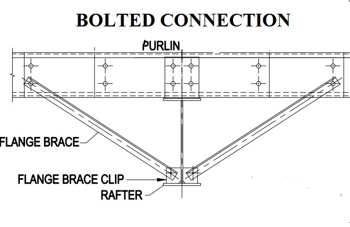 Civiltech-p: Types of Connections in Steel Structure