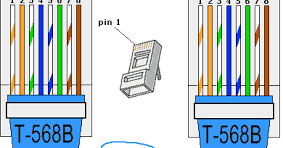 Informatica I: Cable RJ45