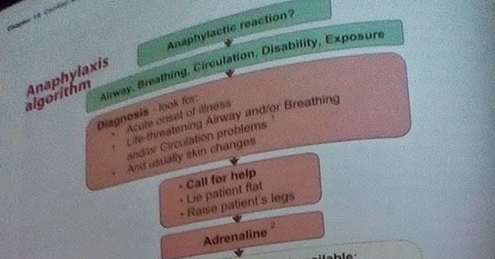ATLS: Anaphylactic shock algorithm