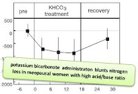 Baking Soda Loading Protocol Achieves 30% Higher Bicarb Levels W/ ZERO ...
