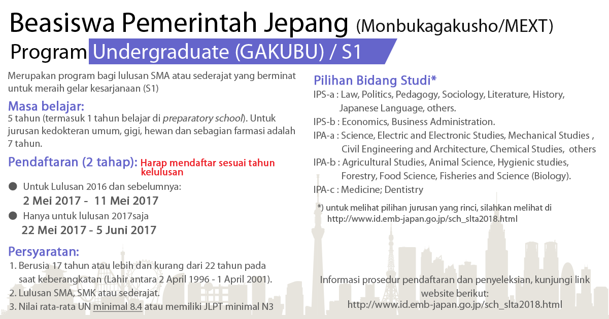 Beasiswa Kuliah S1 Di Jepang | Belajar Bahasa Jepang