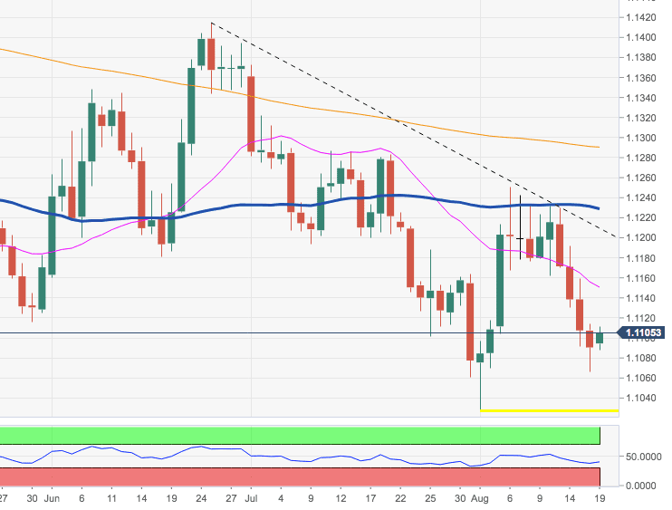 EUR USD Stays Subdued Close To One 1060 Prior Powell Part 2 Forex eur-usd-stays-subdued-close-to-one-1060-prior-powell-part-2-forex