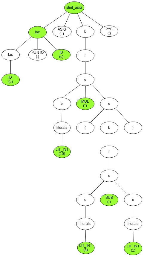 AST (Abstract Syntax Tree) del Lenguaje w