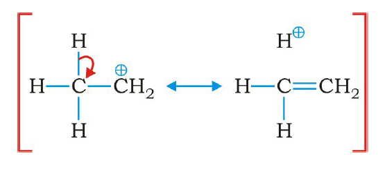 CARBOCATION FORMATION AND CARBOCATION STABILITY ORDER
