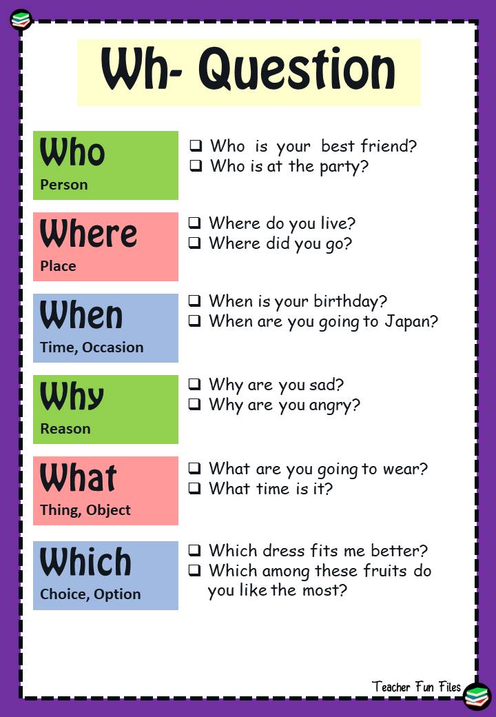 Teacher Fun Files: Wh- Question Words Chart