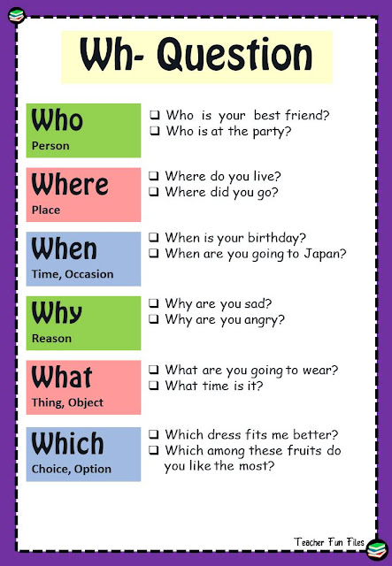 Teacher Fun Files: Wh- Question Words Chart