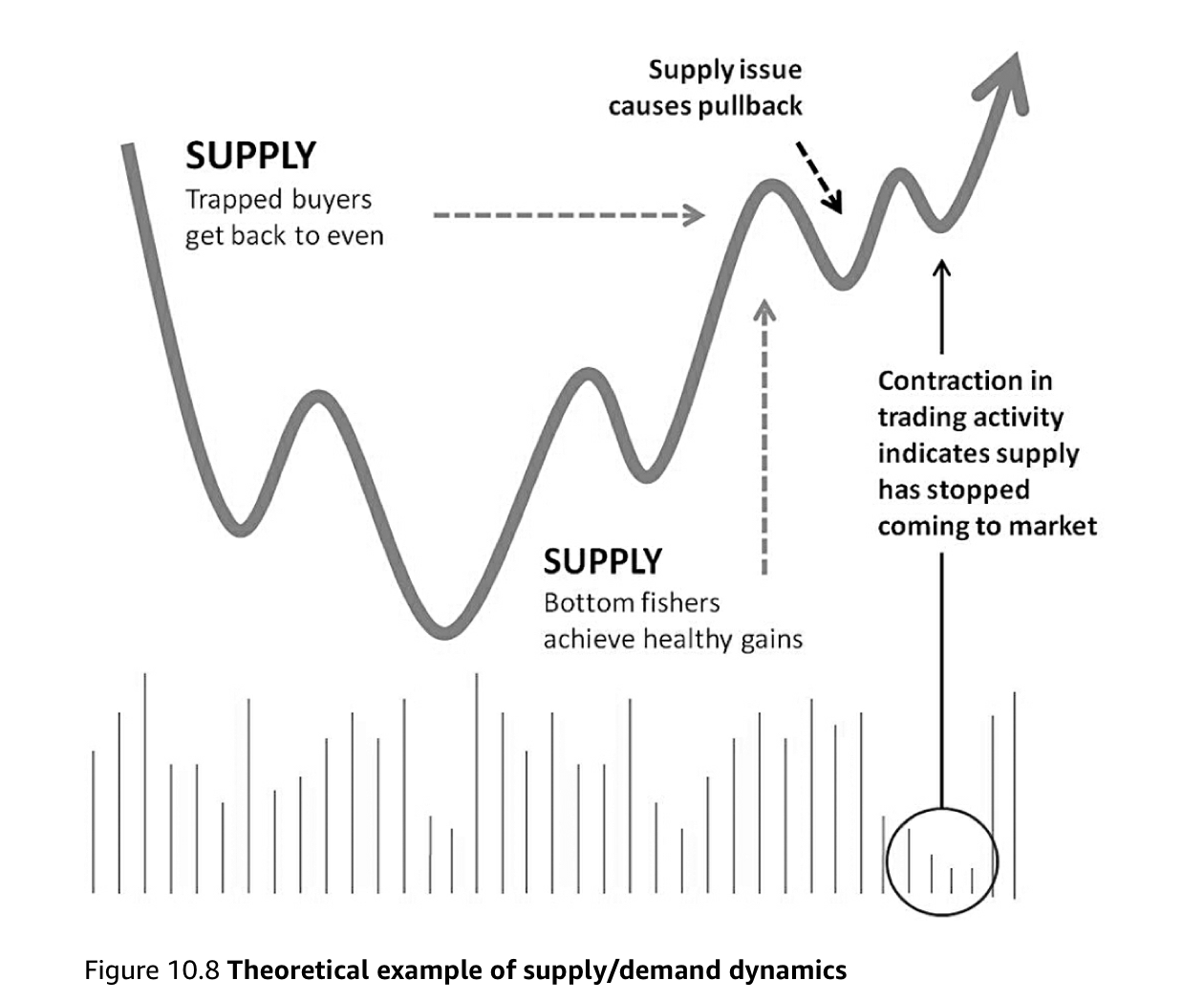 在市場提款: Minervini 3C Pattern