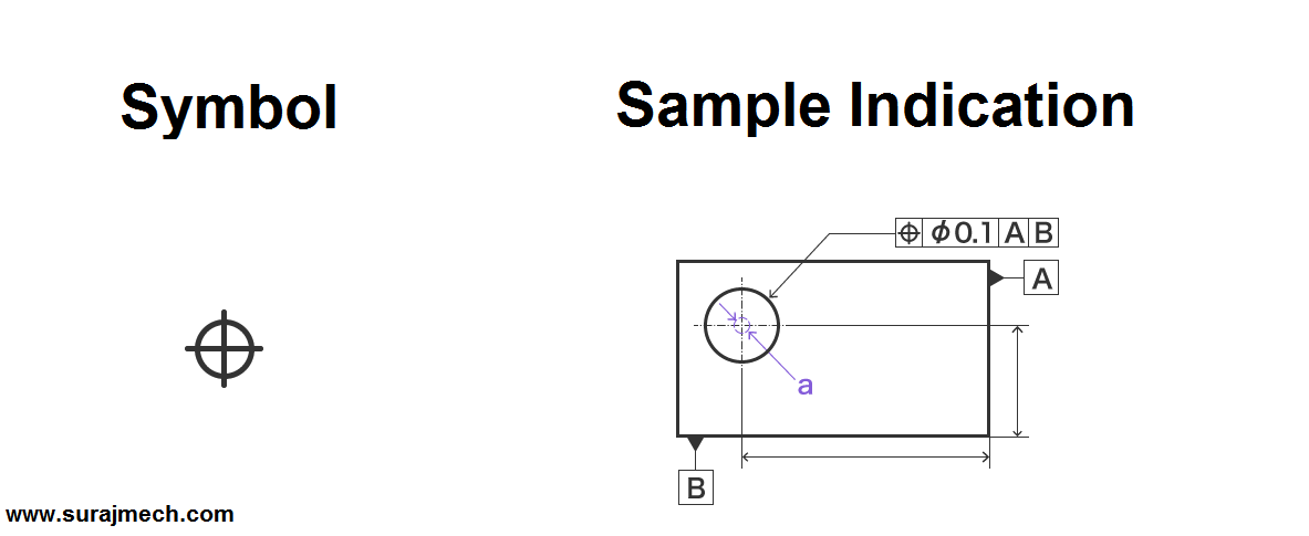 Geometric Dimensioning and Tolerancing (GD & T)