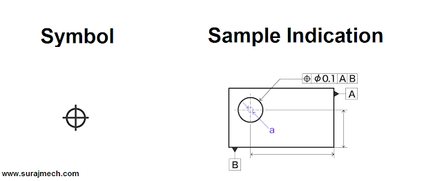 Geometric Dimensioning and Tolerancing (GD & T)