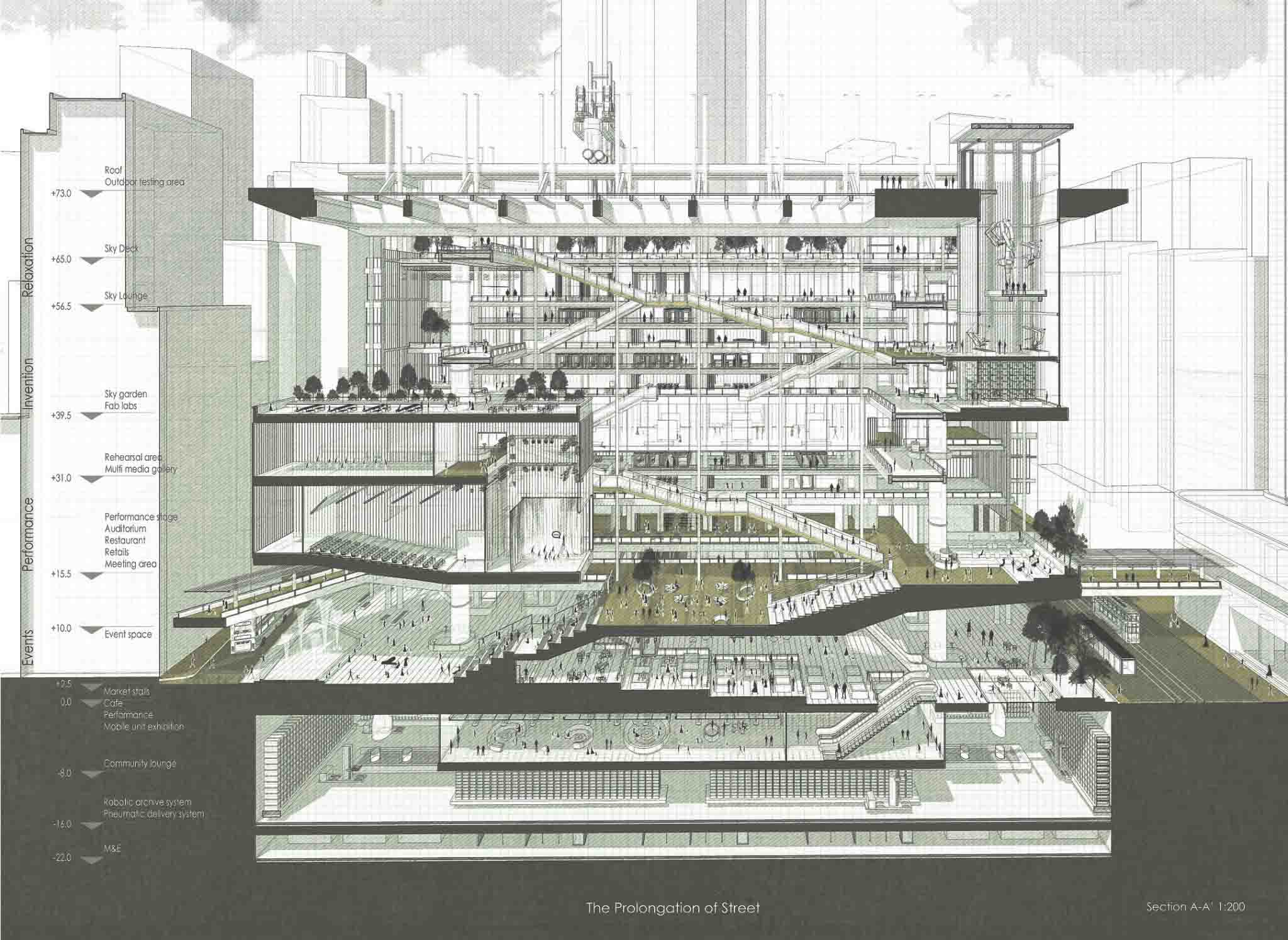 Pengertian Basement dalam Bangunan dan Kriterianya - Arsitur Studio