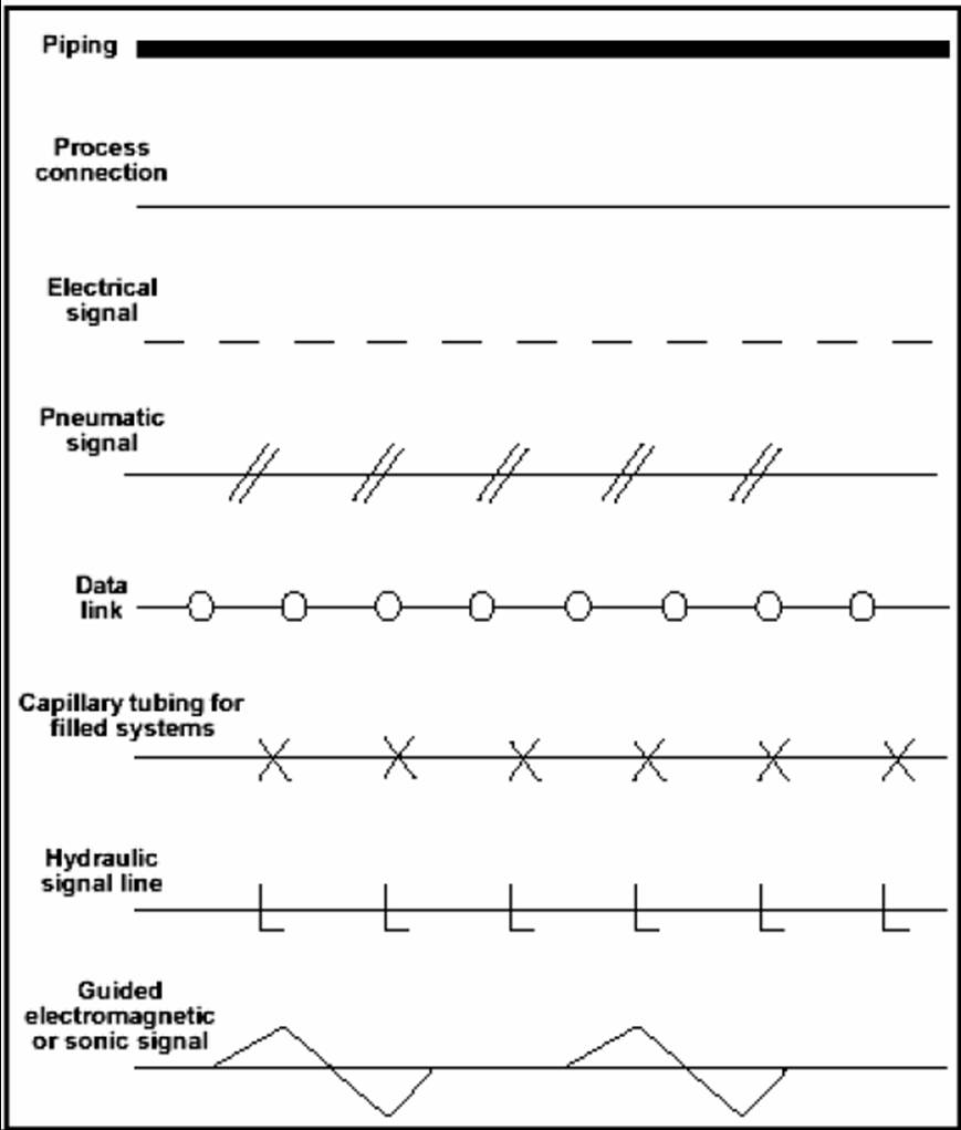Sharing Knowledge: Piping dan Instrumentation Diagram (P&ID)