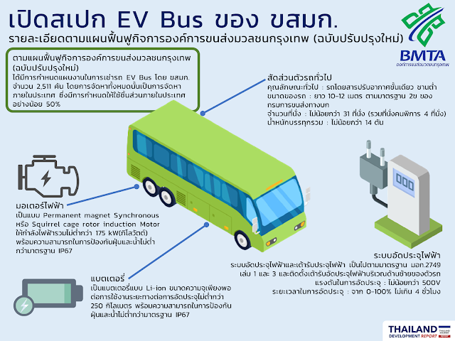 EV BUS ขสมก.