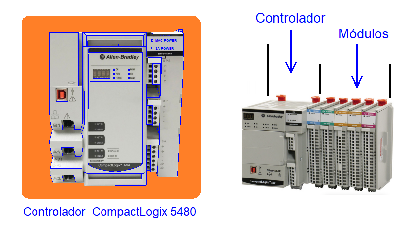coparoman: PLC y PAC