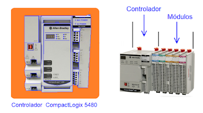 coparoman: PLC y PAC