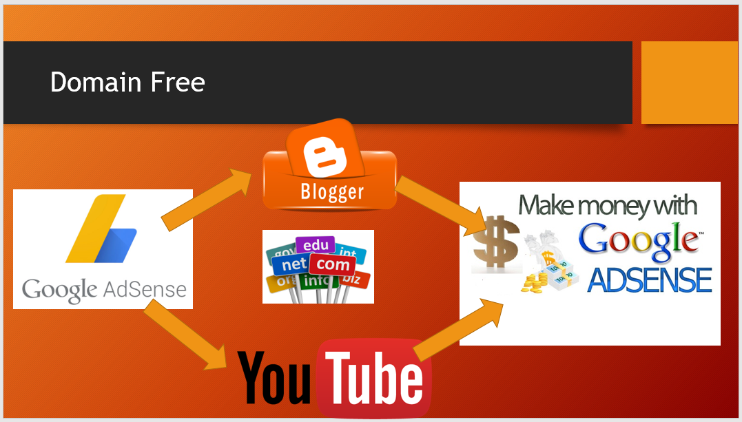 Free Domain and Custom Blogger Domain Name - Kh Tech