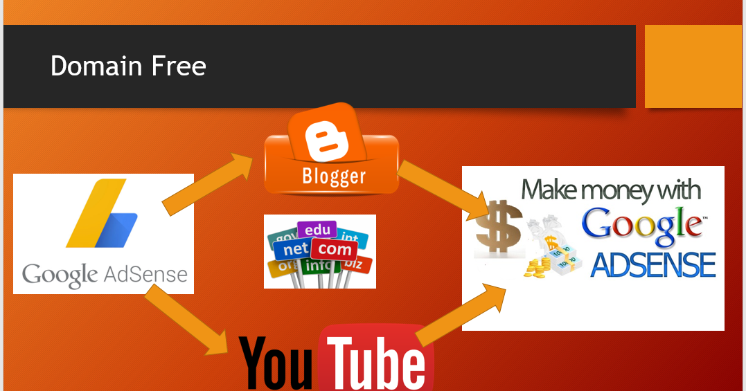 Free Domain and Custom Blogger Domain Name - Kh Tech