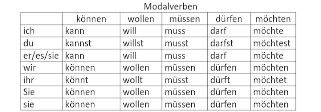 Modalverben